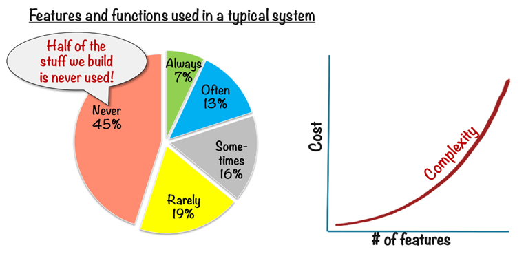 Understanding Extreme Programming (XP) and Its Core Values