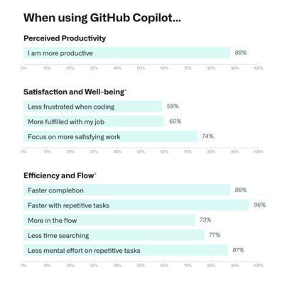 What is Difference Between Github Copilot and Microsoft Copilot?