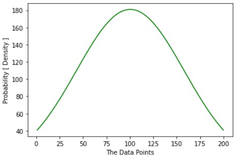 What Is The Difference Between Normal And Binomial Distribution