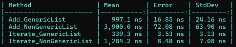 When to Use Generic vs Non-Generic Collections in C#