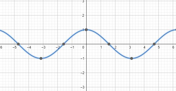 Why Do AI Engineers Need Calculus