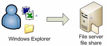How To Use Sharepoint As A File Server : Can OneDrive and SharePoint ...