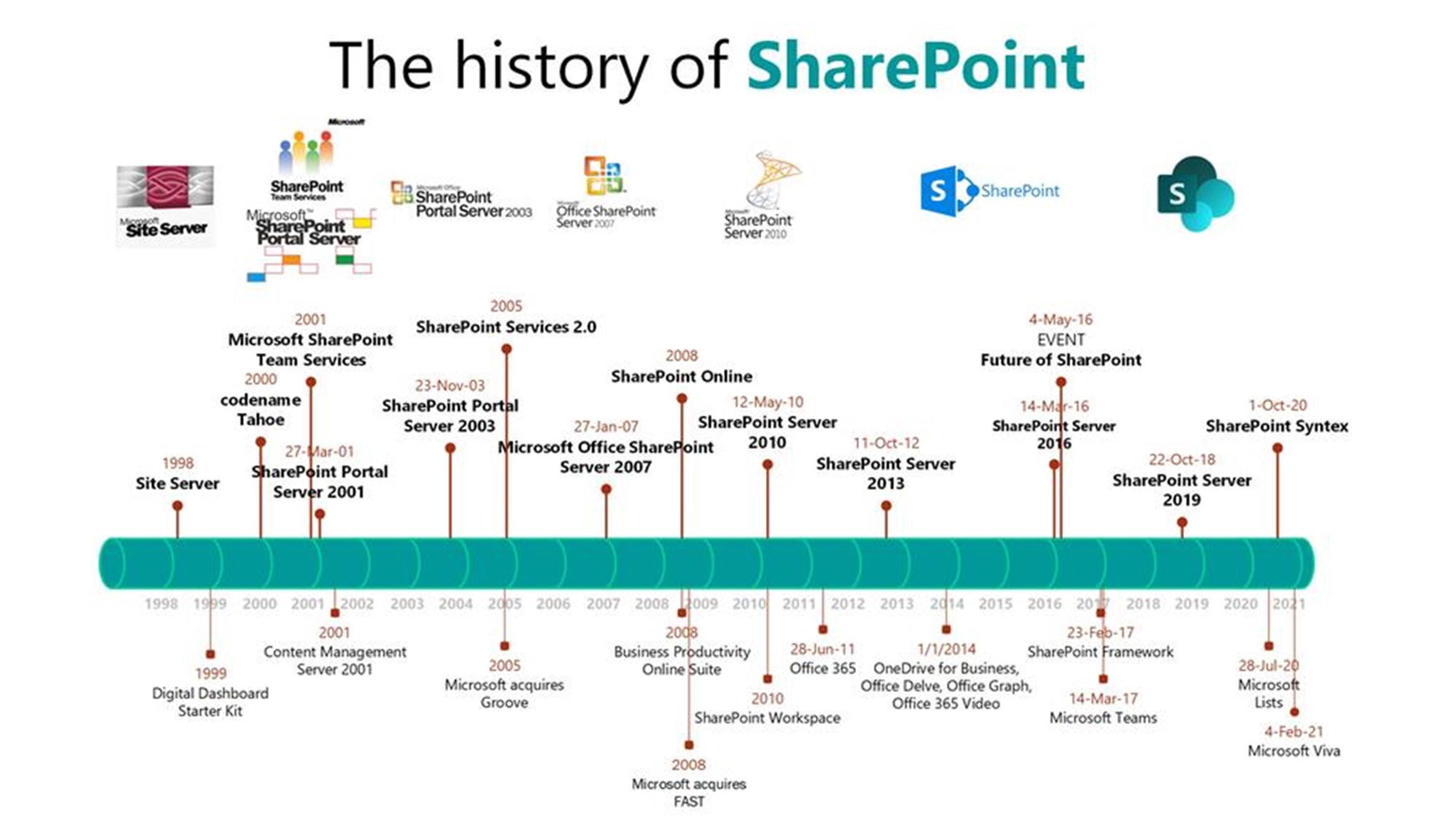 Why SharePoint Framework (SPFx) Is Best for SharePoint Development Why SharePoint Framework (SPFx) Is Best for SharePoint Development