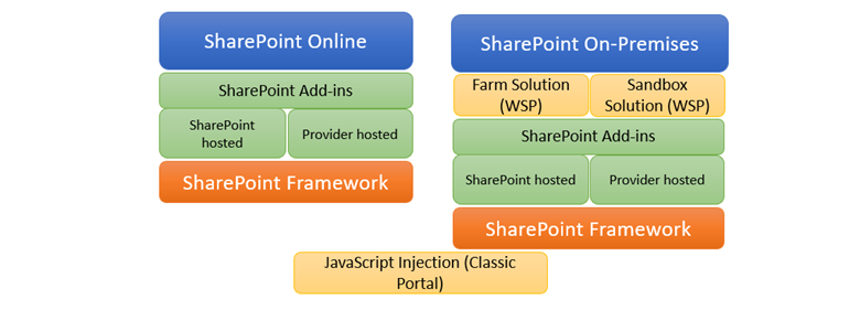 Why SharePoint Framework (SPFx) Is Best for SharePoint Development Why SharePoint Framework (SPFx) Is Best for SharePoint Development