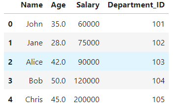Wrangling Outliers and Noise in Your Data