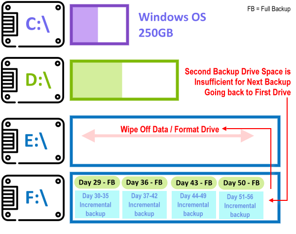 Writing a Simple C# Files Backup Solution for File Server