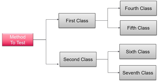 Writing Unit Test Using Xunit And Mocking Frameworks Nsubstitue