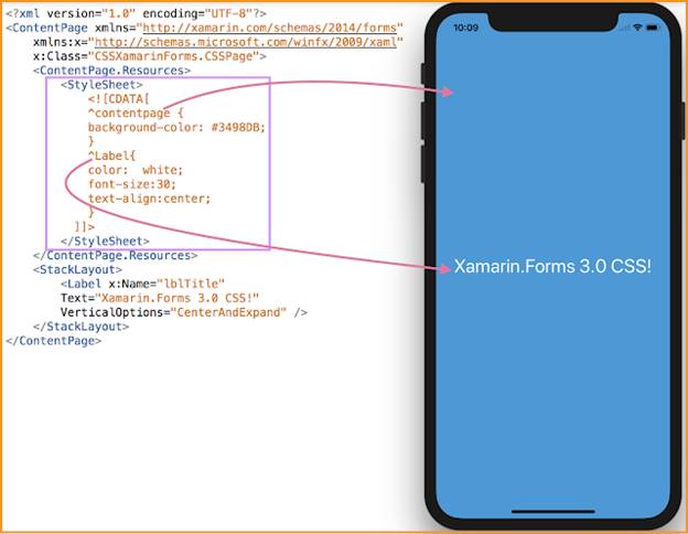 Xamarinforms 30 Features Css Support In Xaml