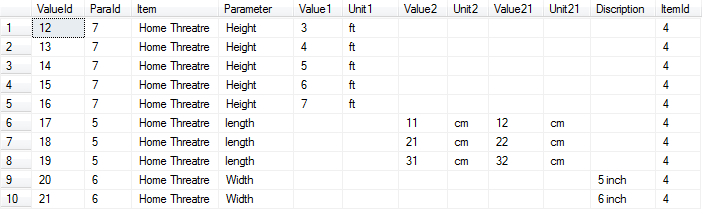 Sql Value Fill In Gridview Particular Format