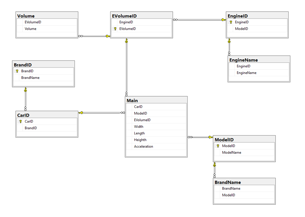 Database Schema Diagram Symbols